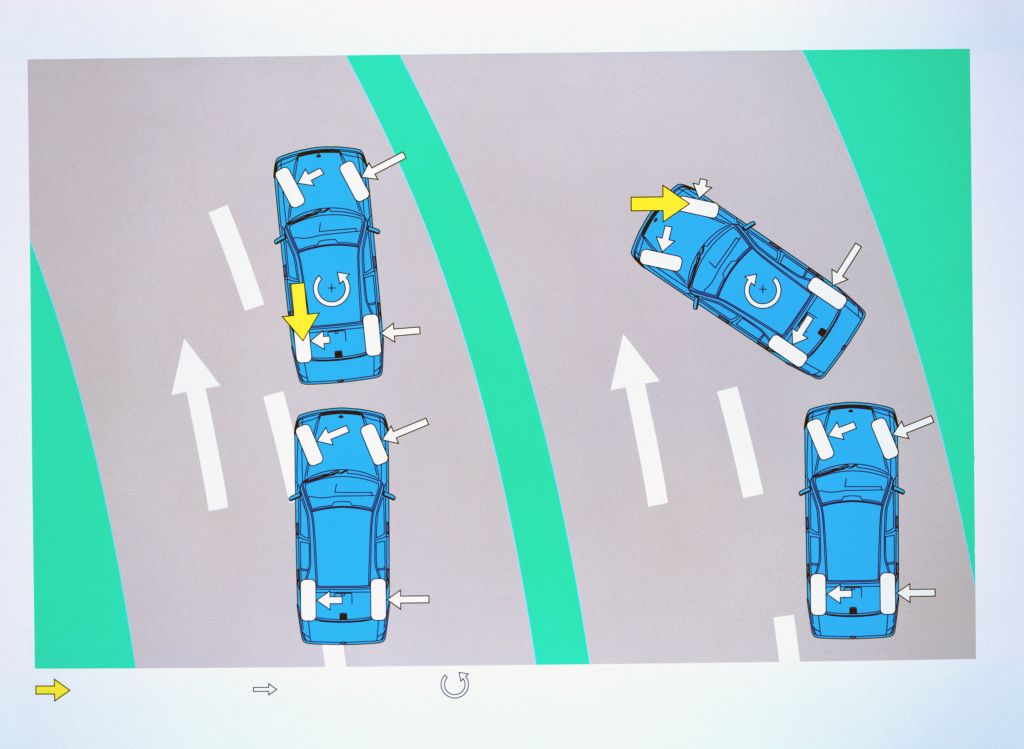 Система ESP® (Electronic Stability Program) | Форум официального клуба ...